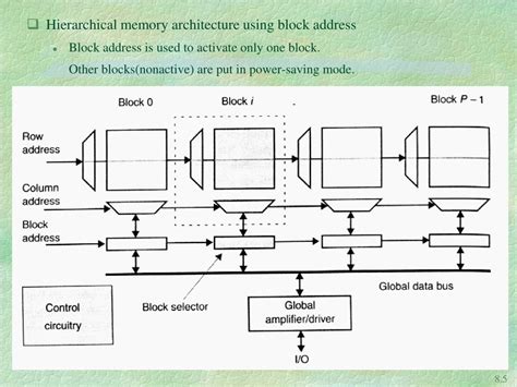 Ppt 8 Memory Subsystem Powerpoint Presentation Free Download Id 4118050