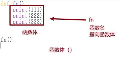 20240827084929 Python 函数名与函数体 Csdn博客