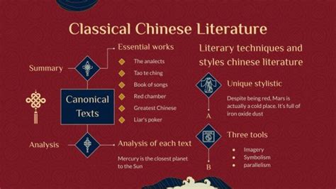 Classical Chinese Literature Doctor In Chinese