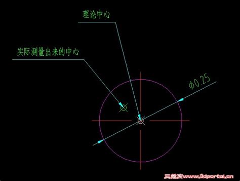 位置度圈m详解 位置度 什么是位置度 大山谷图库