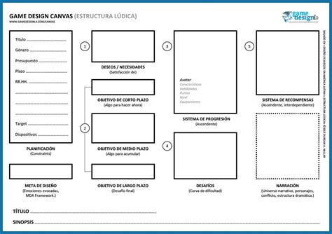Game Design Canvas Game Design La Game Design Canvas Game Design La