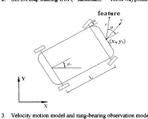 Figure 1 From Matlab Based Simulators For Mobile Robot Simultaneous Localization And Mapping