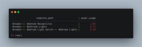 Recursive Query In Sql What It Is And How To Write One Tigerdata