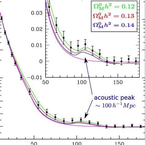 Hubble Diagram For Type Ia Supernovae Plotting The Effective Magnitude