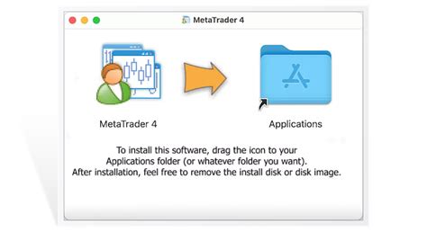 Metatrader 4 Mt4 For Mac Os How To Get Started In The Us