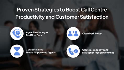Call Centre Productivity Key Metrices And Proven Strategies