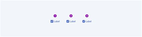 Overview Of The Checkbox Component Design System Kit