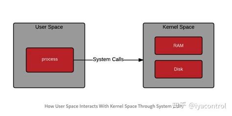 深度解析containers 系统架构 知乎