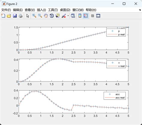 非线性质量弹簧阻尼器的神经网络仿真研究（matlab代码andsimulink仿真实现）matlab弹簧阻尼质量系统仿真 Csdn博客