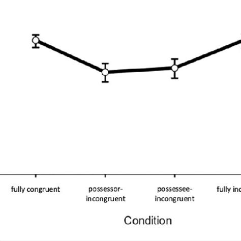 Accuracy In The Grammaticality Judgement Task Download Scientific Diagram