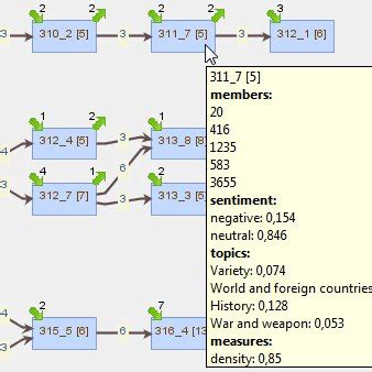 Visualisation With Showing Context Menu For Group Download Scientific Diagram