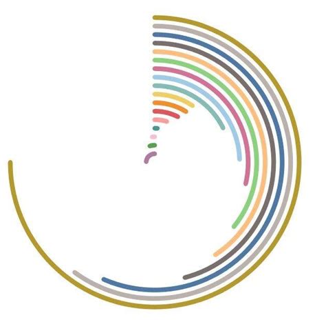 abinaya gobinath on linkedin a step by step guide on how to plot a
