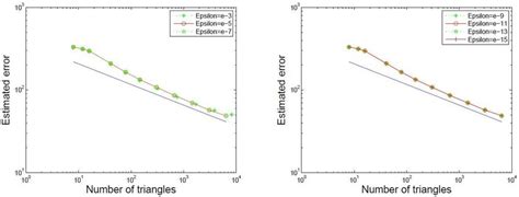 An Adaptive Mesh With 27309 Triangles Left And The Approximation Of Download Scientific