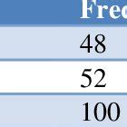 Frequency Table Of Sex Distribution Download Scientific Diagram