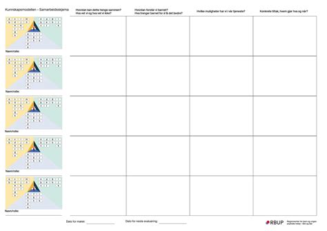 Nedlastbar Verktøykasse Kunnskapsmodellen Barnets Behov I Sentrum