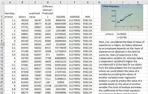 Linear Regression Is The Supervised Machine Learning Model In Which The