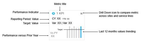 Kpi Dashboard Using Tile View But Also Dynamically Switching The Metrics With Selection Of