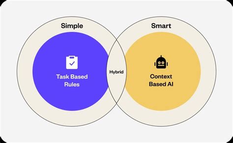Ai Chatbots Vs Rule Based Chatbots Whats The Difference Usaacemedia