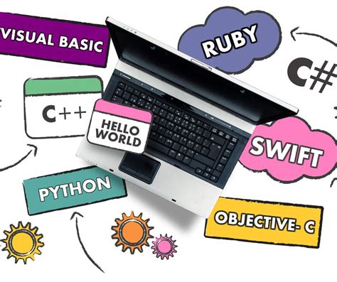 10 Best Programming Languages To Learn In 2023 Trending Tech Topics