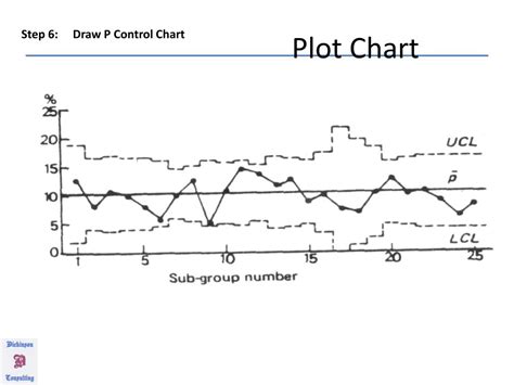 PPT Process Control Charts PowerPoint Presentation Free Download ID