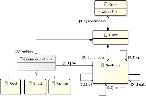 Figure 1 From Domain Specific Model Differencing In Visual Concrete