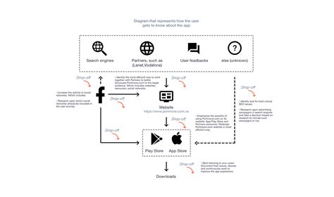 Android App Redesign Concept On Behance