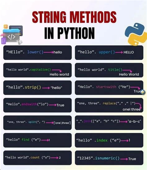 Anuja Patil On Linkedin Python Programming Softwaredevelopment Stringmethods