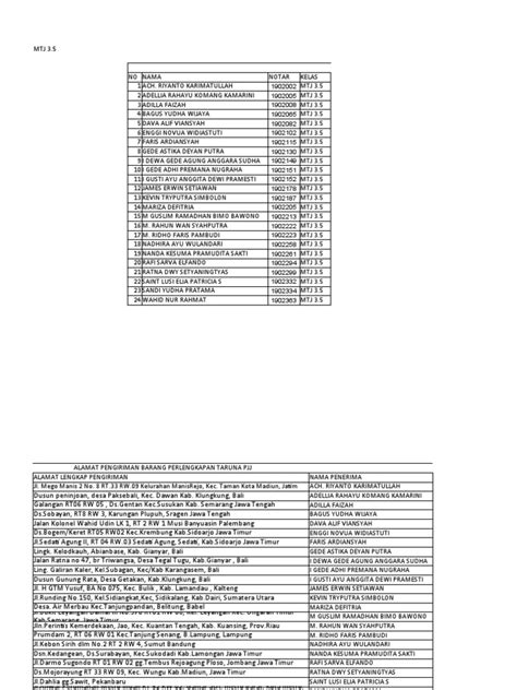 Format Alamat Pengiriman Pjj Pdf