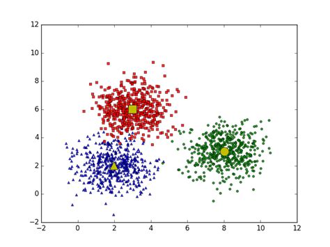 Machine Learning Cơ Bản