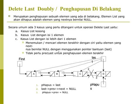 Ppt Doubly Linked List Open Updateepptx