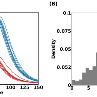 A Example Of Stochastic Realizations Of The Model For A Fixed Download Scientific Diagram