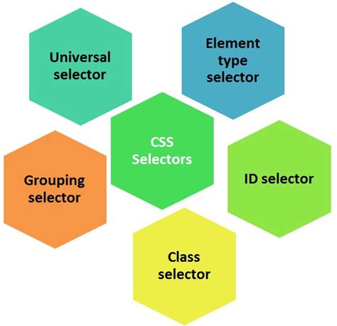 Selectors In Css