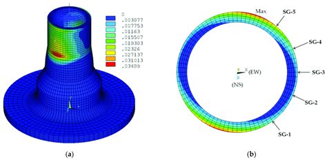 Inelastic Seismic Analysis Results Of Accumulated Equivalent Plastic Download Scientific