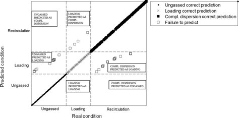 parity plot reporting logistic regression results in classifying the download scientific