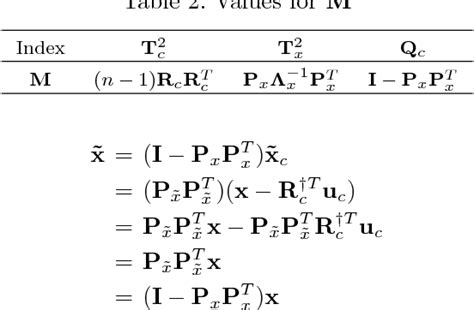 table 2 from fault diagnosis using concurrent projection to latent structures semantic scholar