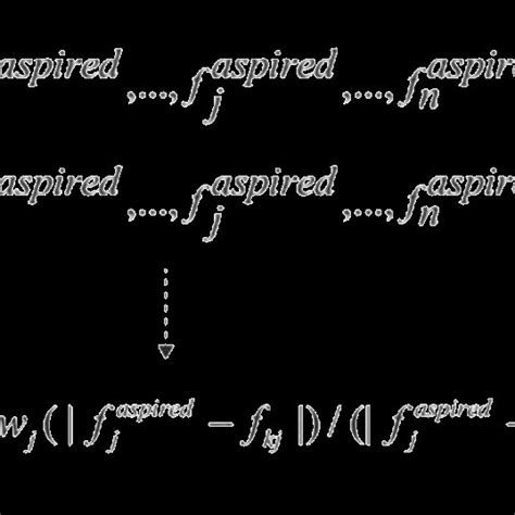 Calculation Steps Of Modified Vikor Download Scientific Diagram