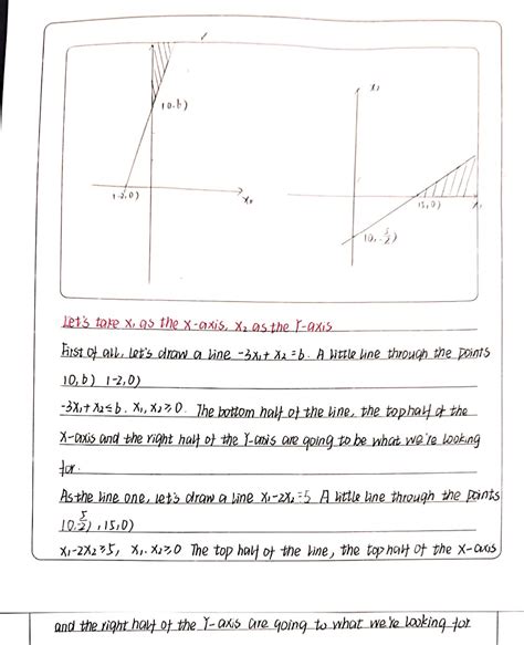 Solved Determine The Feasible Space For Each Of The Following