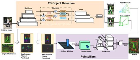 Mathematics Free Full Text Instance Segmentation Frustum