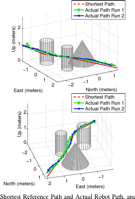 Figure 10 From Shortest Paths Through 3 Dimensional Cluttered Environments Semantic Scholar