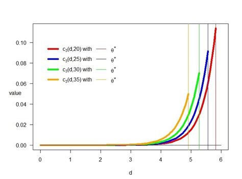 The Condition 69 Left And The Function H Right For Download Scientific Diagram