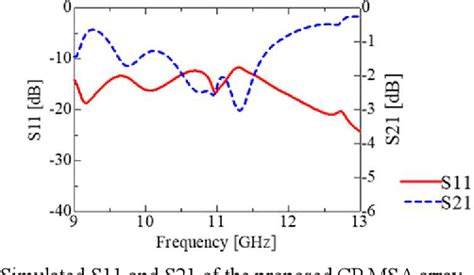 Figure 2 From Design Of A Circularly Polarized Two Element Microstrip Antenna Array Excited By A