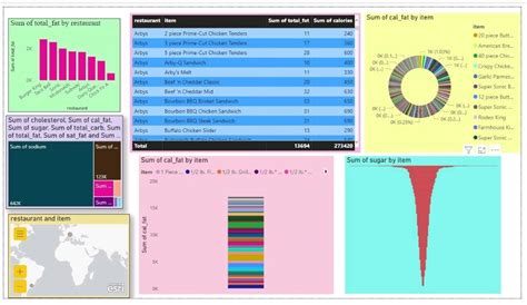 divya sree lanka on linkedin task 41 take a dataset and prepare a