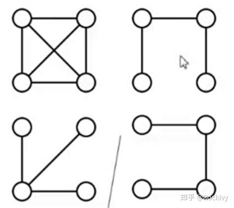 一篇带你搞定数据结构最小生成树问题 知乎