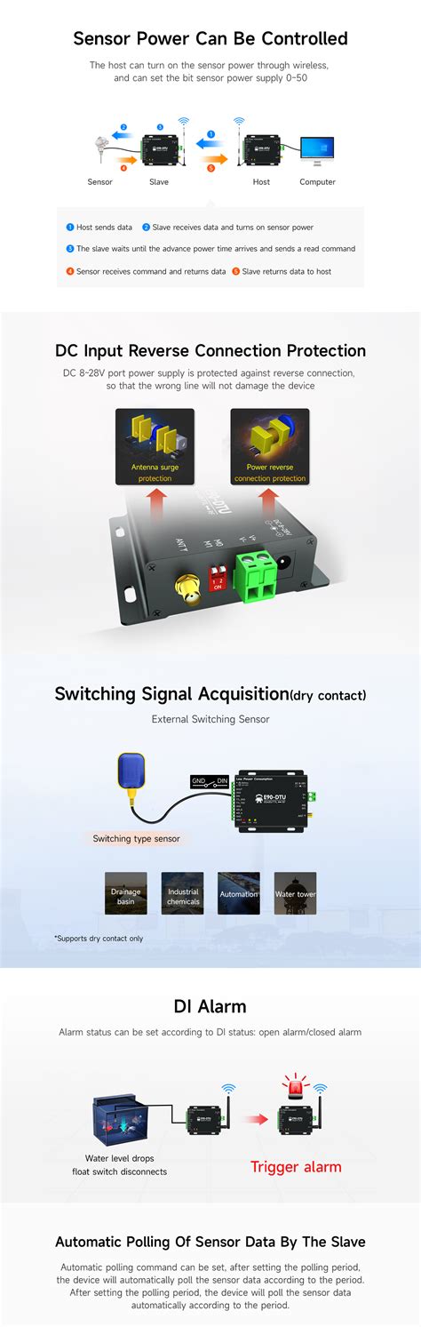 Wireless Digital Transmission Radio Cdebyte E90 Dtu 400sl30l Low Power Rs485 Ttl 30dbm 10km