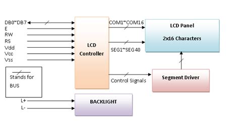 LCD Electronic Display Module 16 X 2 Character Liquid Crystal Display IngenuityDias