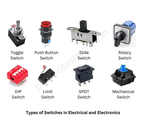 Different Types Of Switches In Electrical And Electronics New Topic 2025 Poly Notes Hub