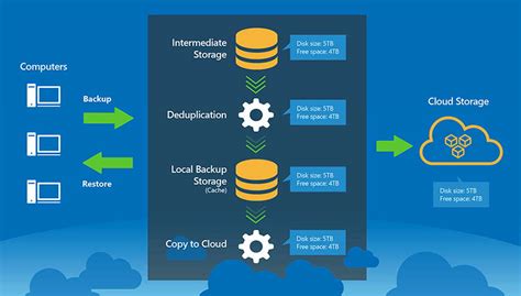 Cloudberry Dedup Server Data Reduction Solution For Windows Server Storagenewsletter