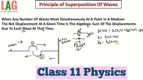principle of superposition of waves class 11 physics youtube