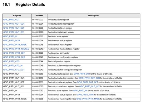 PSoC 6 Pioneer Kit Roadtest Review Of Documentation Element14 Community