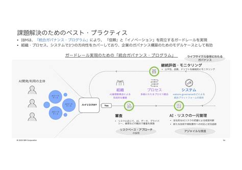 Ibm Japan 【オリジナル壁紙カレンダー公開中】 Pc向けの壁紙カレンダーを今年もご用意しています。2015年版は、ibmが提唱する「コグニティブ・コンピューティング」の代表的